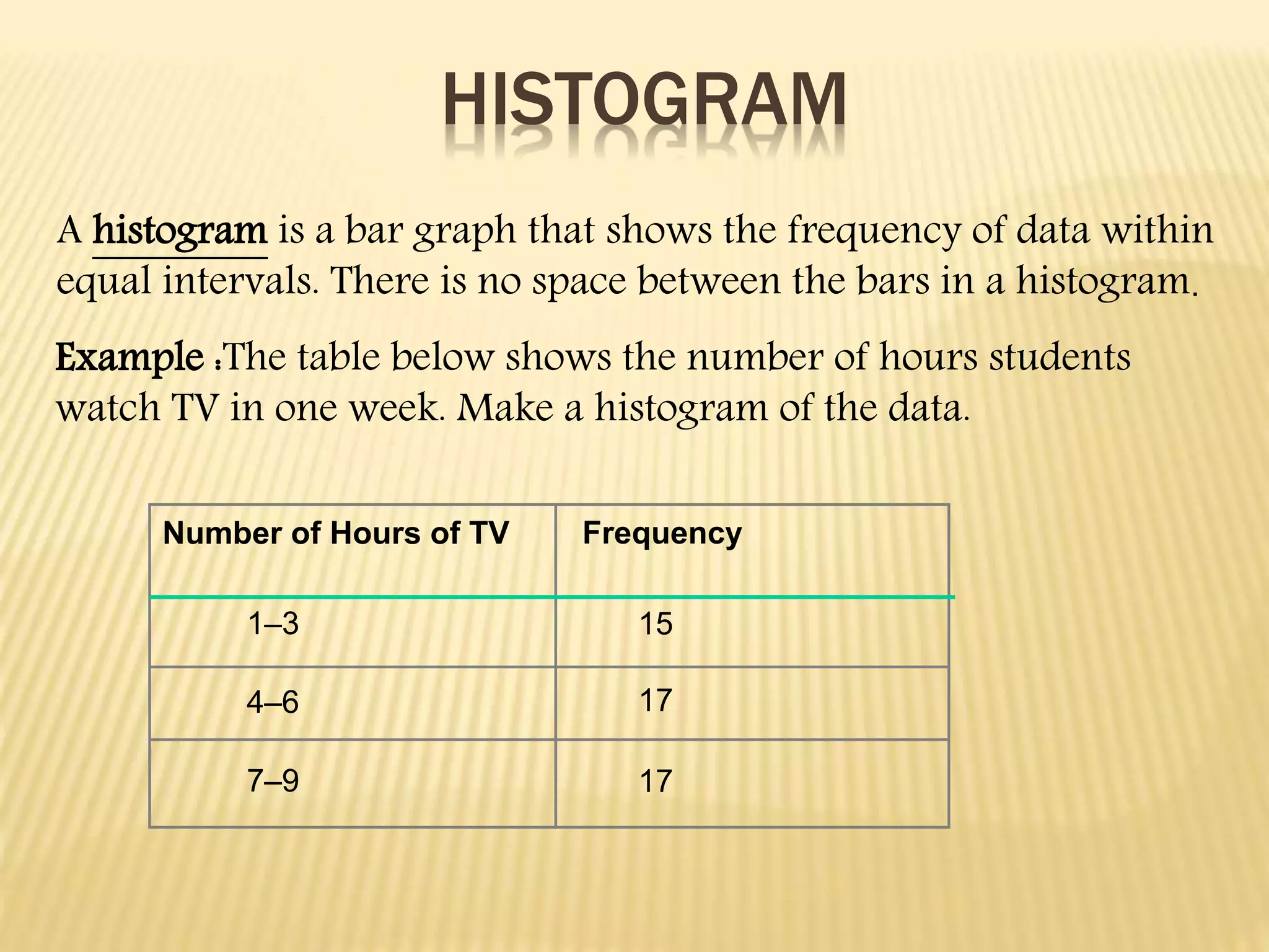 Chapter5 data handling grade 8 cbse | PPTX