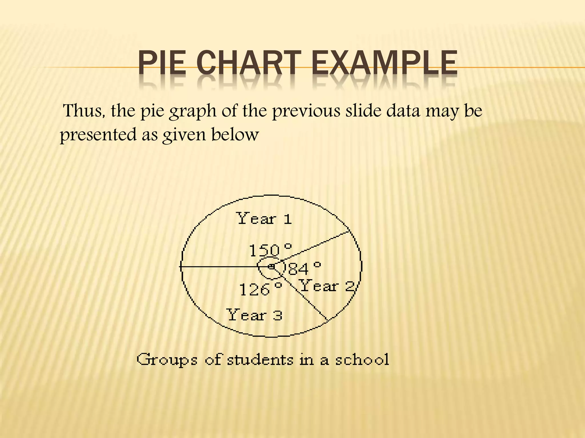 Chapter5 data handling grade 8 cbse | PPTX