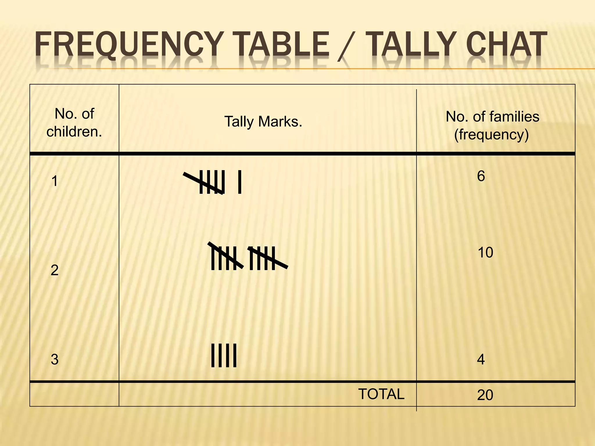 Chapter5 data handling grade 8 cbse | PPTX