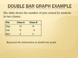 Chapter5 data handling grade 8 cbse | PPTX
