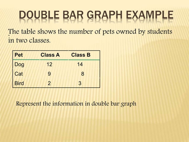 Chapter5 data handling grade 8 cbse | PPTX | Physics | Science