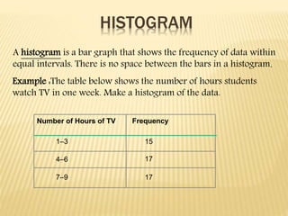 Chapter5 data handling grade 8 cbse | PPTX