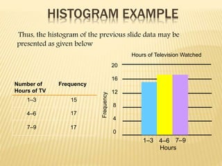 Chapter5 data handling grade 8 cbse | PPTX