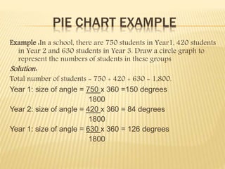 Chapter5 data handling grade 8 cbse | PPTX