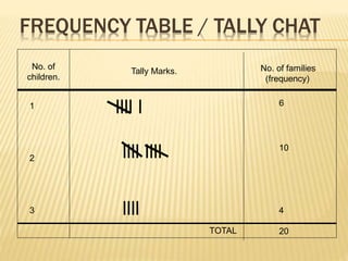 Chapter5 data handling grade 8 cbse | PPTX