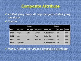 Chapter 5 -_data_model_using_erd_fix | PPT