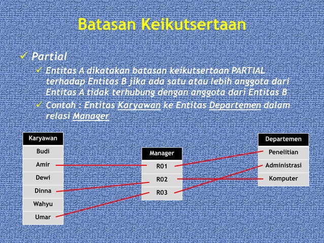 Chapter 5 -_data_model_using_erd_fix | PPT