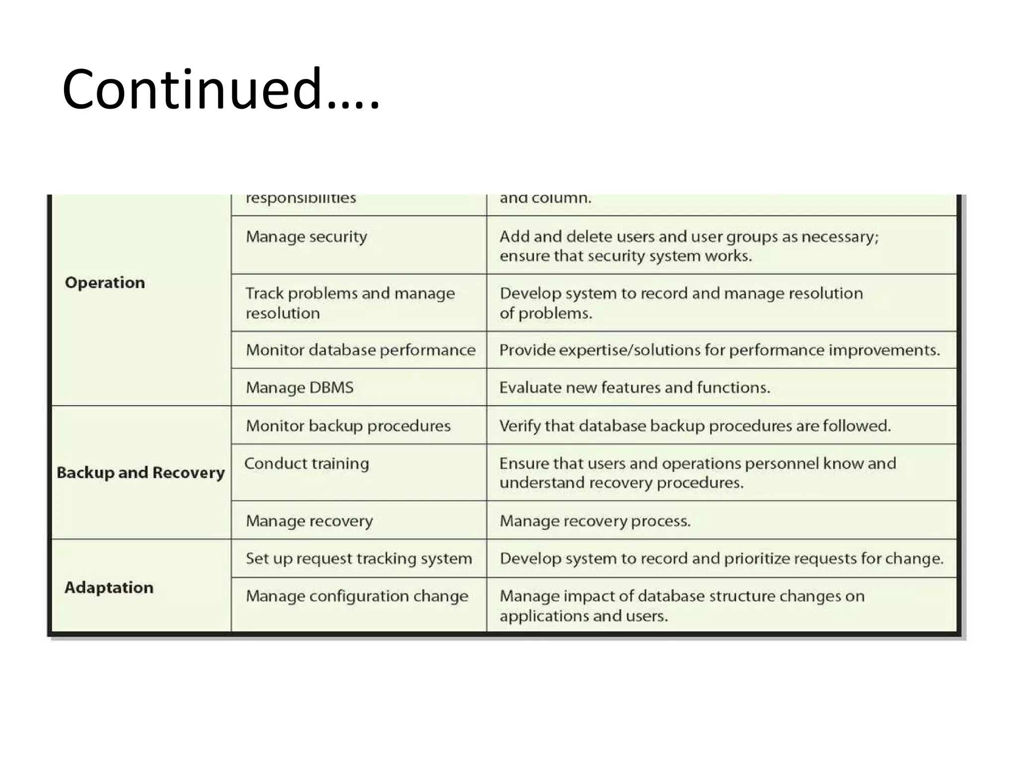 Chapter 5 data processing | PPT