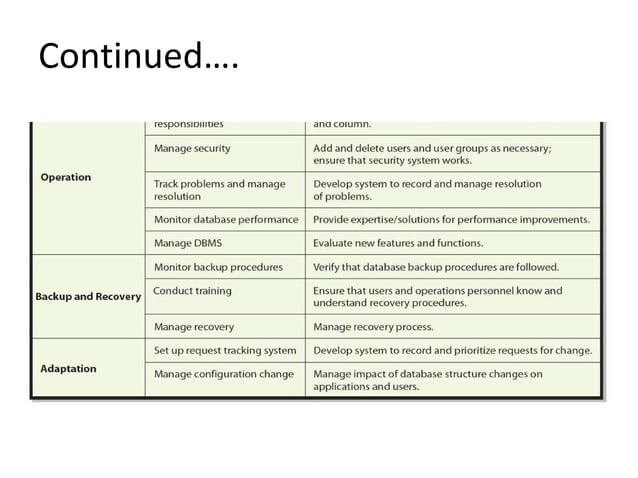 Chapter 5 data processing | PPT