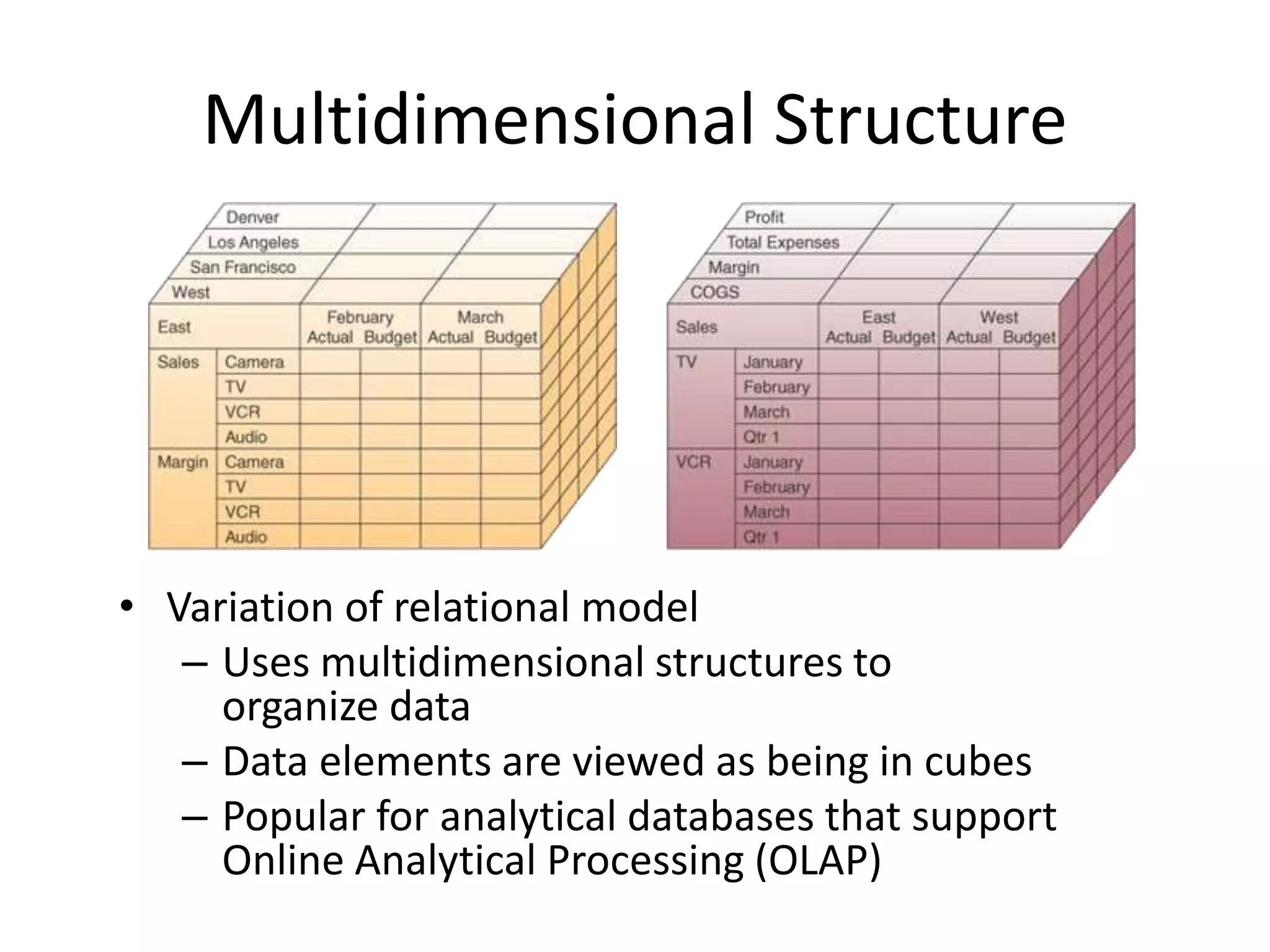 Chapter 5 data resource management | PPT