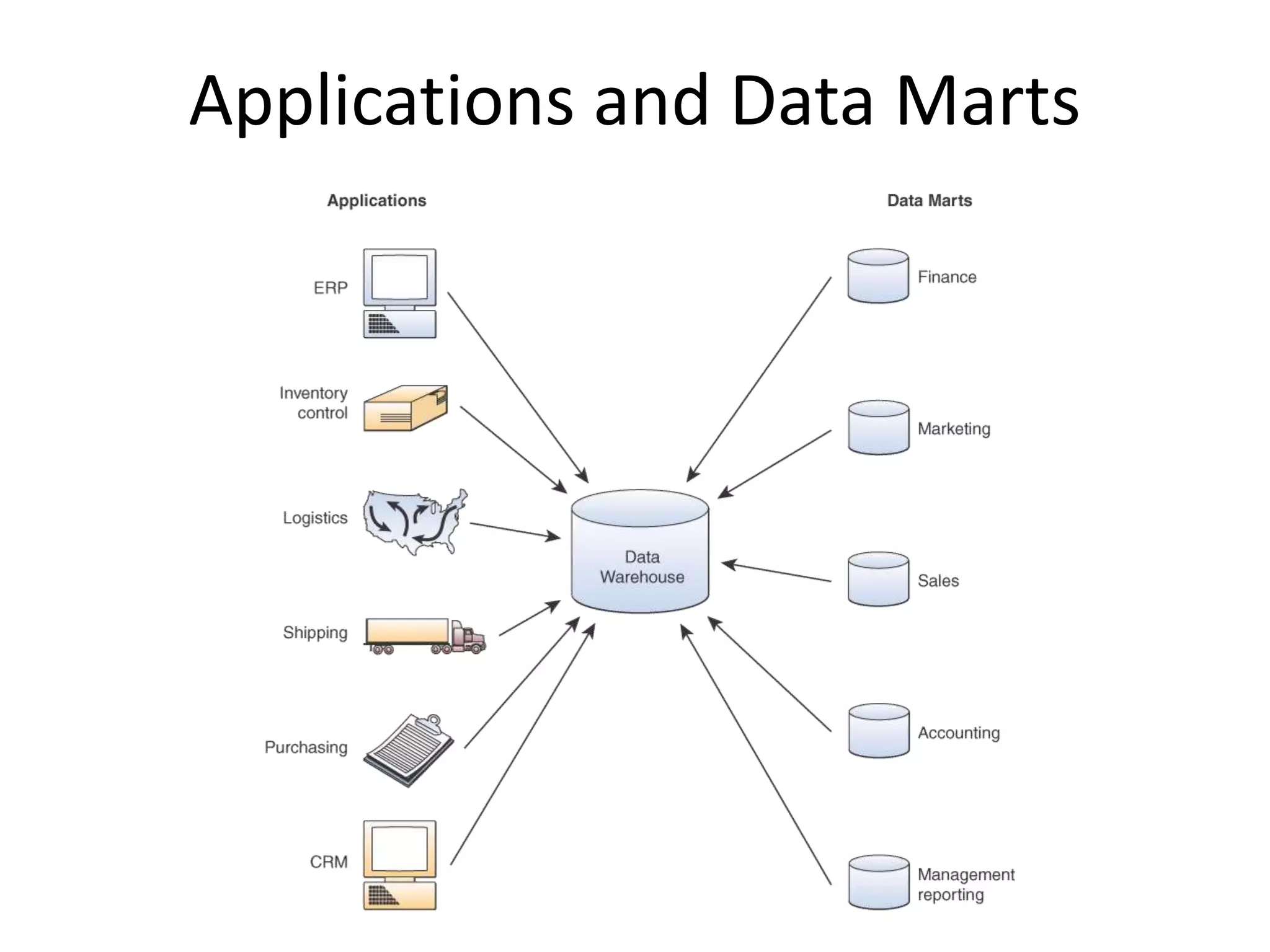 Chapter 5 data resource management | PPT