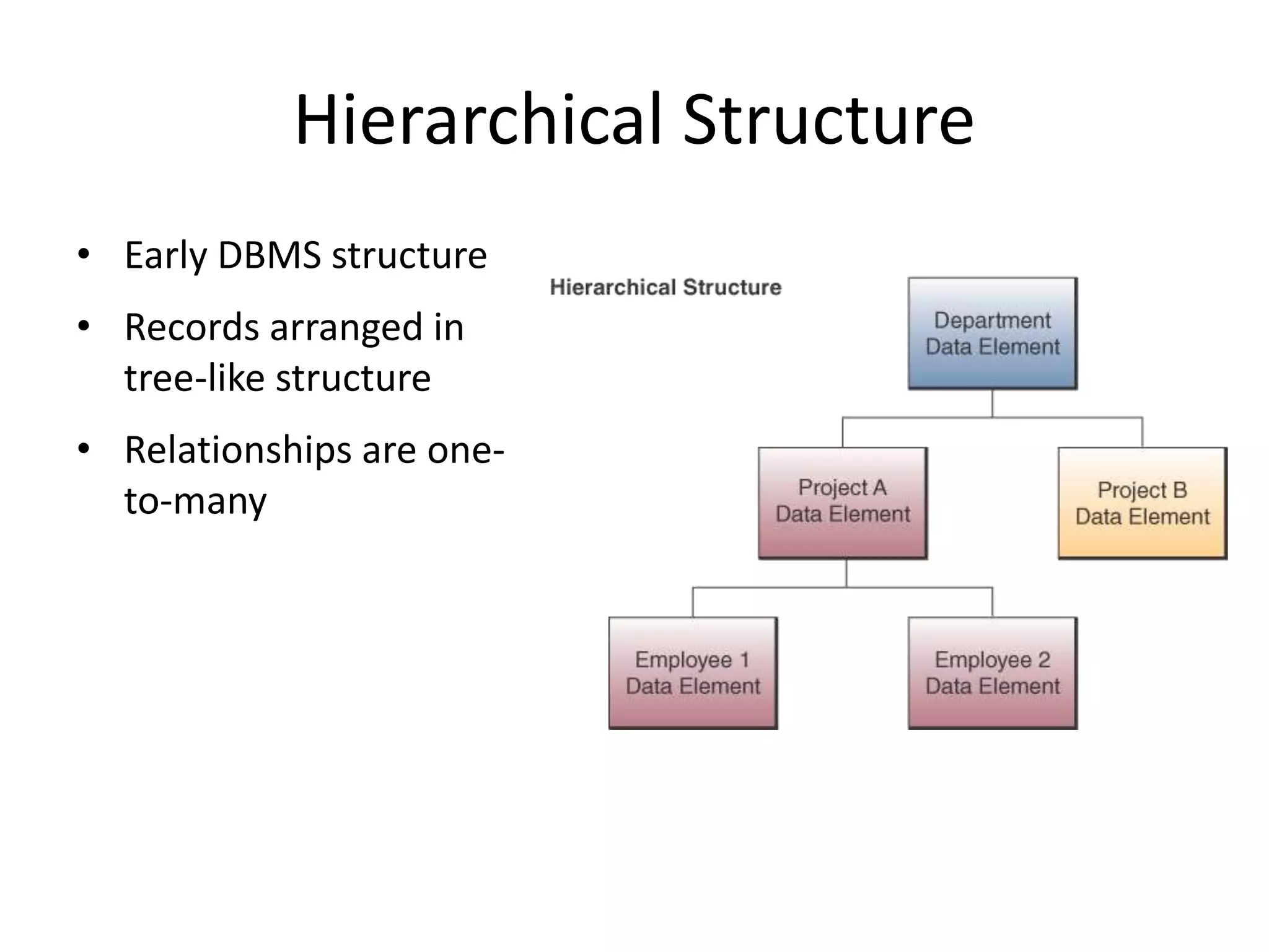 Chapter 5 data resource management | PPT