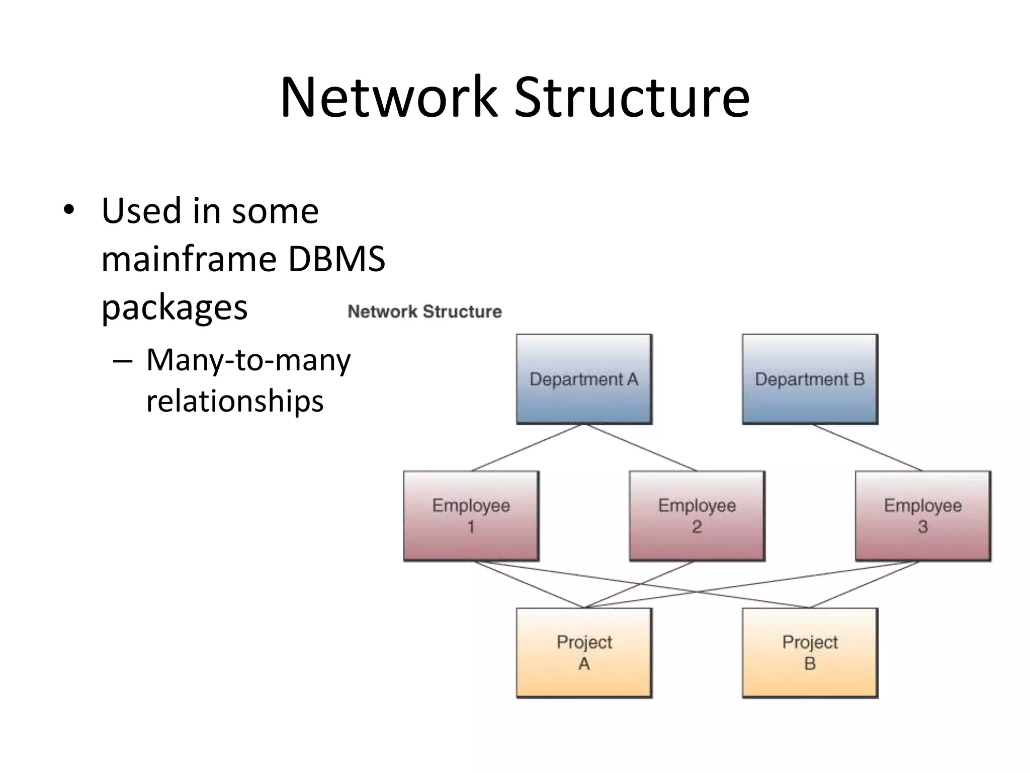Chapter 5 data resource management | PPT