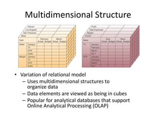 Chapter 5 data resource management | PPT | Free Download