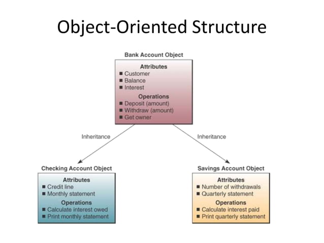 Chapter 5 data resource management | PPT