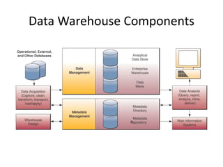 Chapter 5 data resource management | PPT