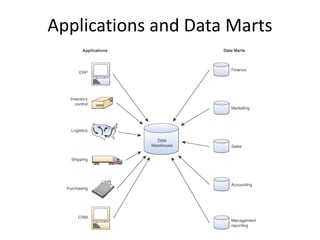 Chapter 5 data resource management | PPT | Free Download