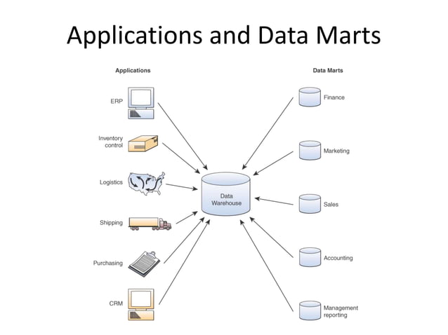 Chapter 5 data resource management | PPT