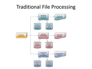 Chapter 5 data resource management | PPT | Free Download