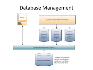 Chapter 5 data resource management | PPT | Free Download