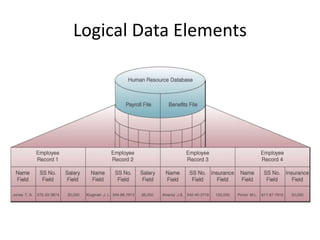 Chapter 5 data resource management | PPT | Free Download