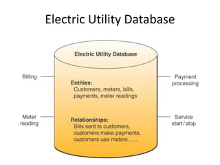 Chapter 5 data resource management | PPT | Free Download