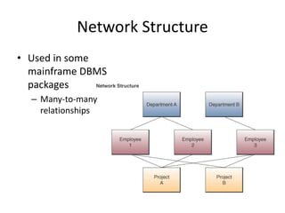 Chapter 5 data resource management | PPT | Free Download