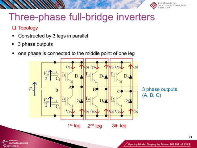 Chapter 5 - DC-AC Conversion.pdf | Consumer Electronics | Technology & Computing