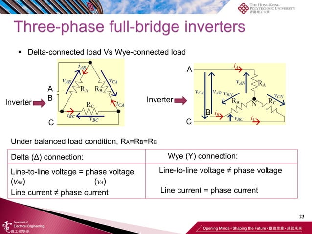 Chapter 5 - DC-AC Conversion.pdf | Consumer Electronics | Technology & Computing