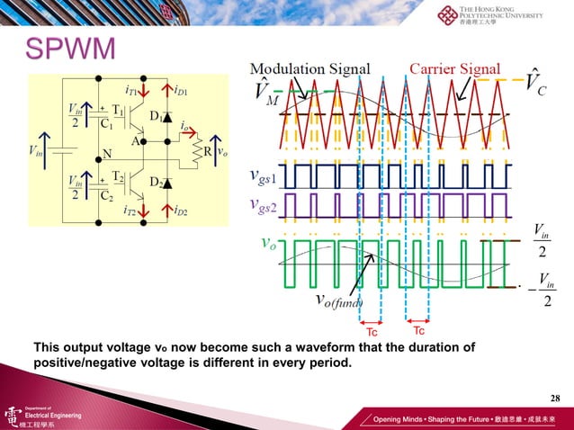 Chapter 5 - DC-AC Conversion.pdf | Consumer Electronics | Technology & Computing