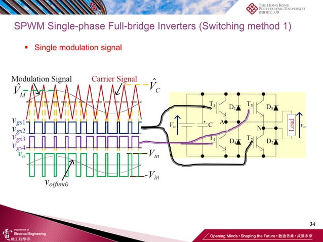 Chapter 5 - DC-AC Conversion.pdf | Consumer Electronics | Technology & Computing