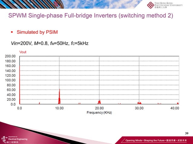 Chapter 5 - DC-AC Conversion.pdf | Consumer Electronics | Technology & Computing