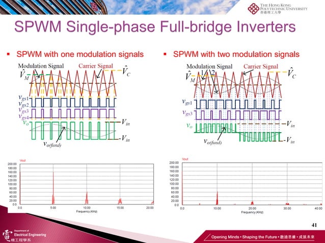 Chapter 5 - DC-AC Conversion.pdf | Consumer Electronics | Technology & Computing