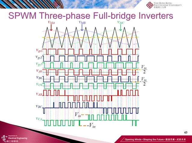 Chapter 5 - DC-AC Conversion.pdf | Consumer Electronics | Technology & Computing