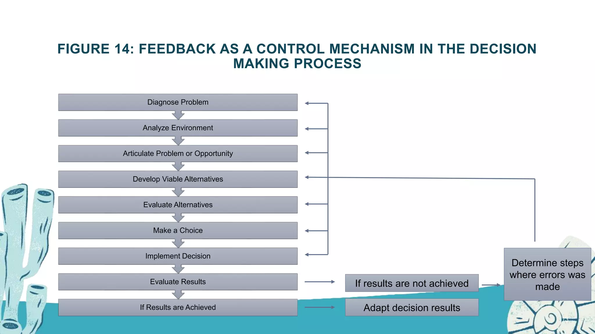 Chapter 5 - Decision Making.pptx