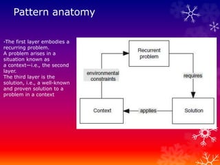 Chapter 5 design patterns for mas | PPT
