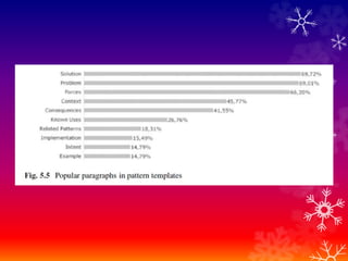 Chapter 5 design patterns for mas | PPTX