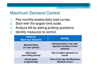 5: Energy Management In Water Supply Systems - Electrical Systems | PDF