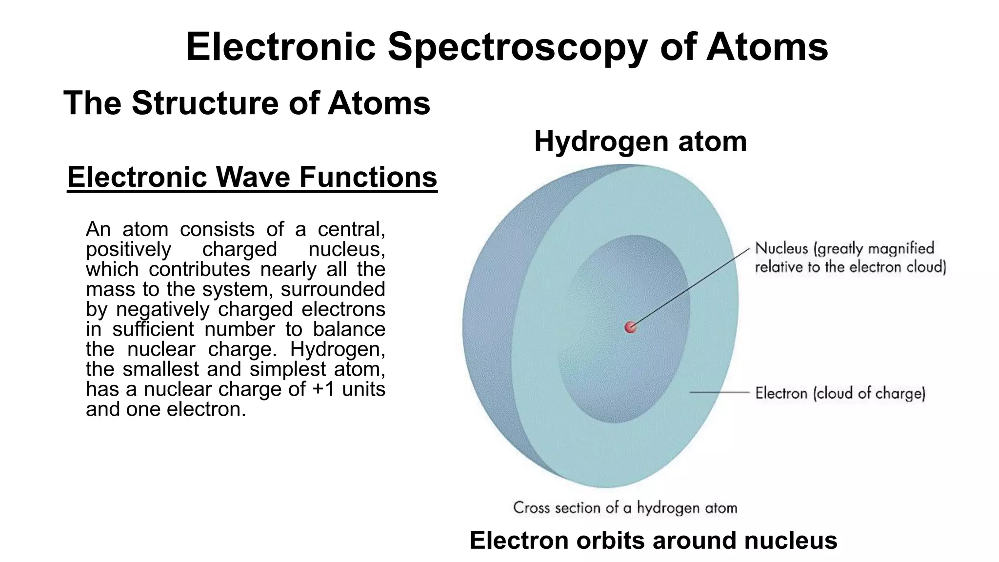 Chapter 5 - Electronic Spectroscopy of Atoms.pdf