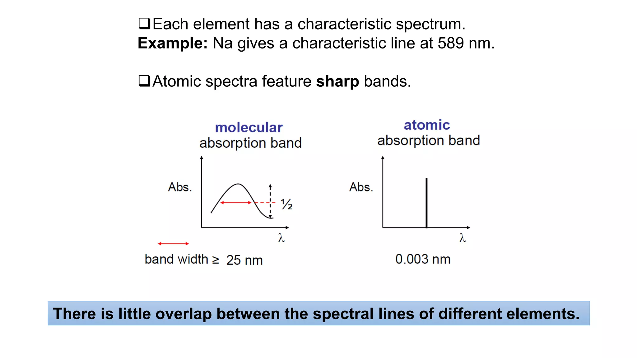 Chapter 5 - Electronic Spectroscopy of Atoms.pdf