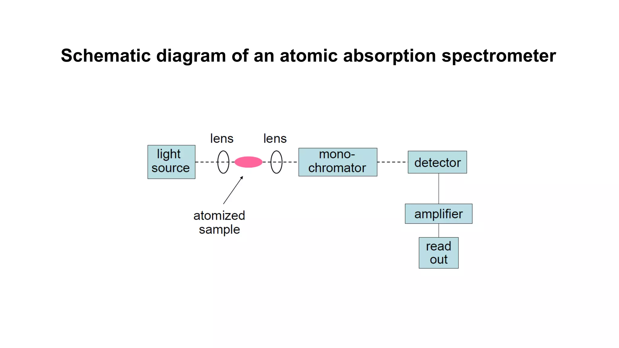 Chapter 5 - Electronic Spectroscopy of Atoms.pdf