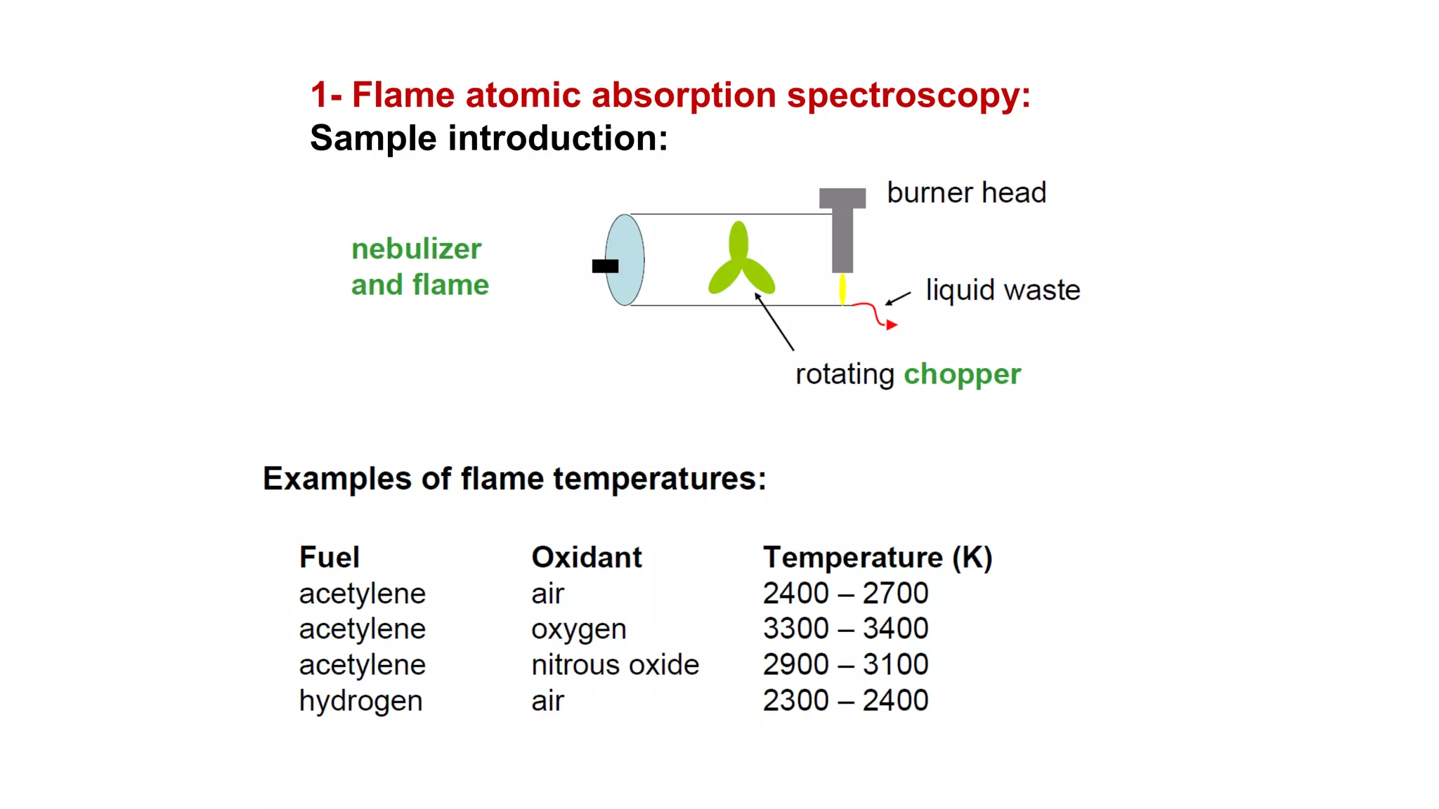 Chapter 5 - Electronic Spectroscopy of Atoms.pdf