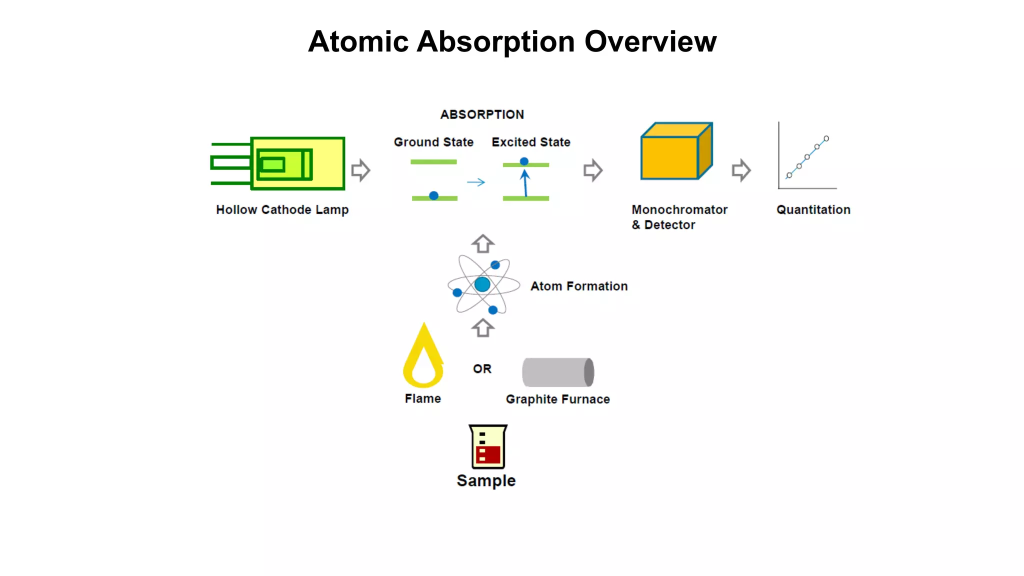 Chapter 5 - Electronic Spectroscopy of Atoms.pdf