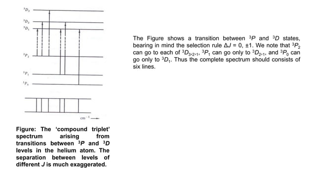 Chapter 5 - Electronic Spectroscopy of Atoms.pdf