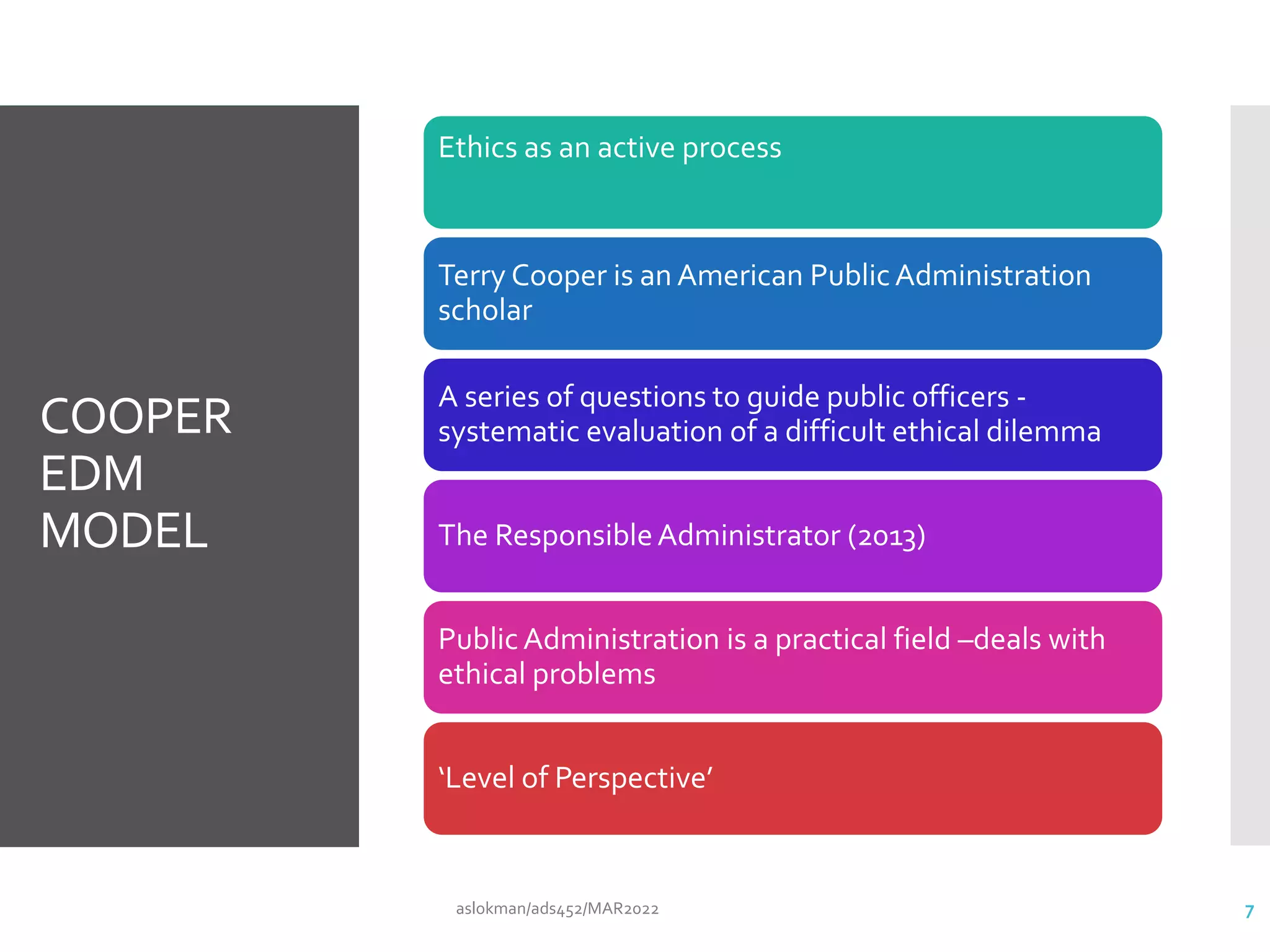 Chapter 5 - Ethical Decision Making in Public Sector.pdf