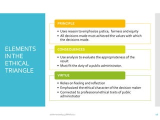 Chapter 5 - Ethical Decision Making in Public Sector.pdf