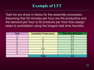Chapter5-Facility Layout_POM.ppt
