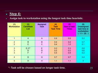 Chapter5-Facility Layout_POM.ppt