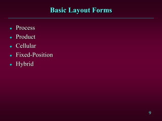 Chapter5-Facility Layout_POM.ppt