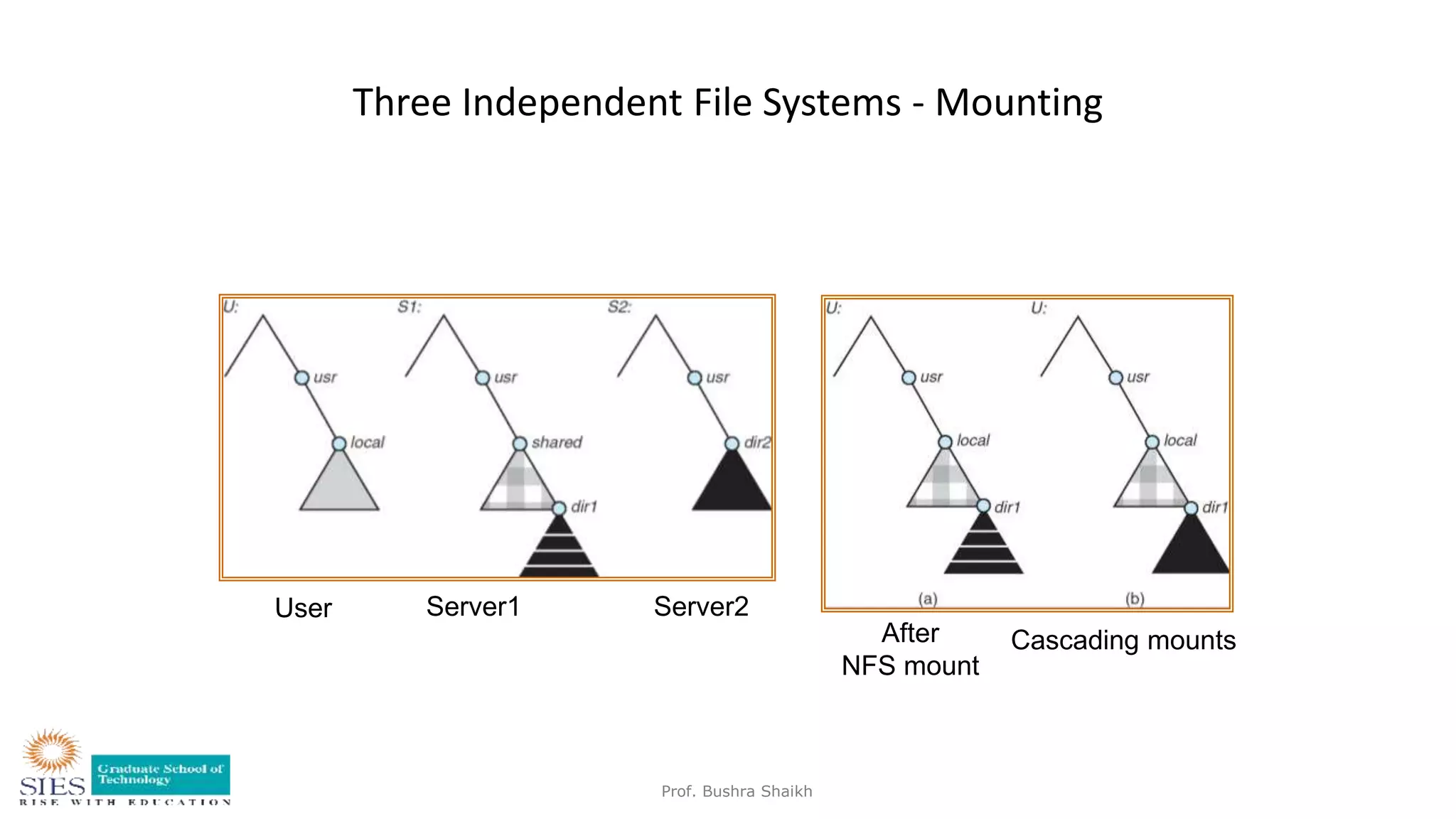 chapter5-file system implementation.ppt | Operating Systems | Computer Software and Applications